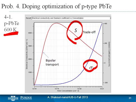 Courses Nanohub U Thermoelectricity From Atoms To Systems 01a