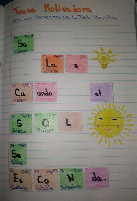 Frase Motivadora Tabla Periodica Tabla Periodica De Los Elementos