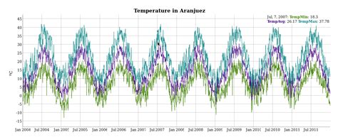 time series displaying time series spatial and space time data with r