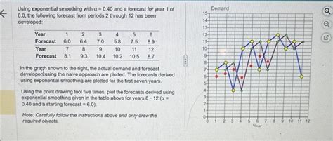 solved using exponential smoothing with α 0 40 and a