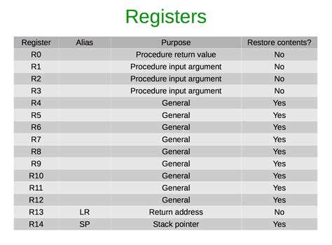 Solved Topic Arm X86assembly Registers Which Register
