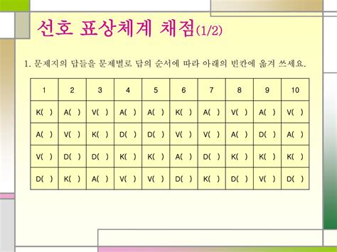 ppt nlp 를 활용한 학생상담기법 neuro linguistic programming 신경언어 프로그래밍
