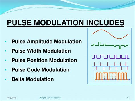 PPT Mastering Pulse Modulation Techniques For Optimal Signal Transmission PowerPoint