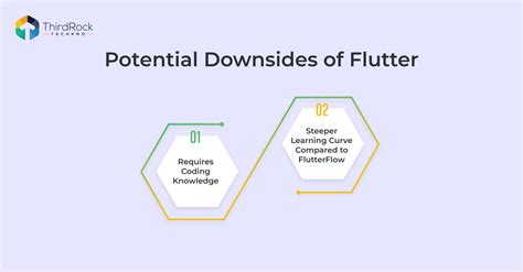 FlutterFlow Vs Flutter Key Differences In 2025