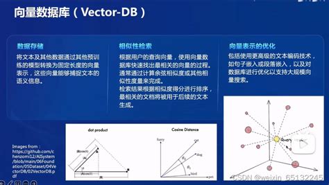 Rag基础介绍笔记rag基本原理 博客 Csdn博客