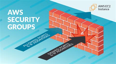 6 steps to configure cloudformation security groups jit