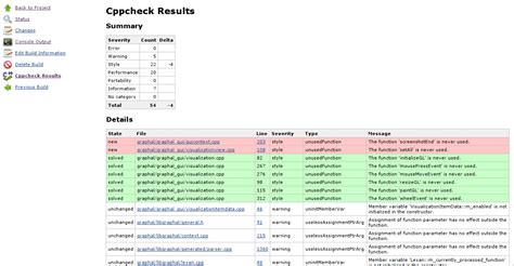Jenkins Cppcheck Plugin