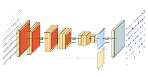 A Diagram Of The Proposed End To End Object Detection Model Darknet53 Download Scientific