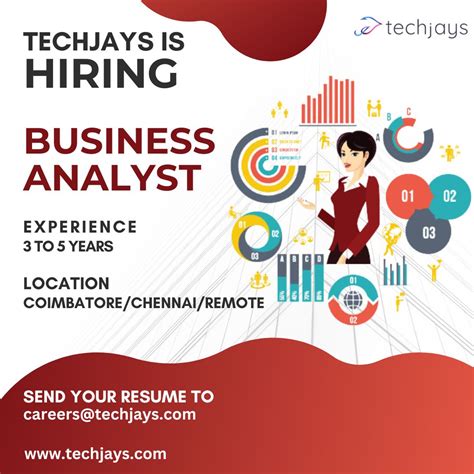 techjays on linkedin techjays businessanalyst businessanalystjobs