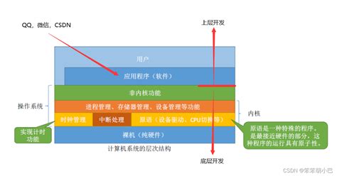 c learning 1 csdn博客