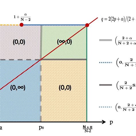 The Variation Of M ε For Small And Large ε Here · · M 0 M