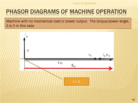 Lesson 20 Alternator operation of synchronous Machines - ppt download