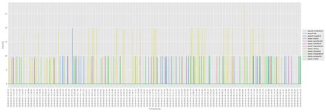 Memory Leak Catching Diary · Issue 135 · Wazuhwazuh Qa · Github