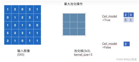神经网络的基本框架的搭建 Nnmodule Csdn博客