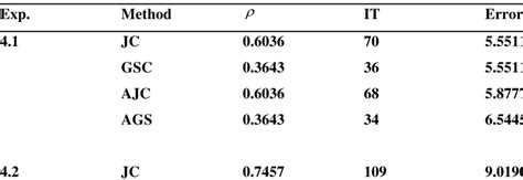Numerical Examples Download Table