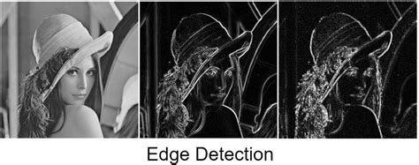 digital image processing fourier transform by jeffrey ntust aivc
