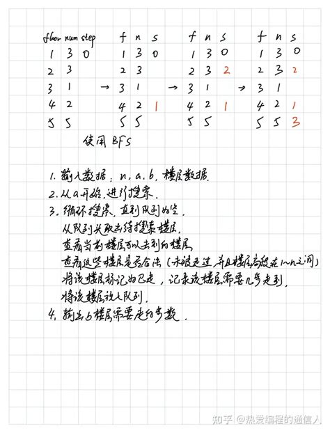 洛谷刷题c 语言 p1135 奇怪的电梯 奇怪的电梯 c csdn博客