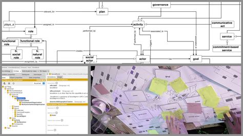 Participatory Sense Making With Ontologies And Conceptual Models