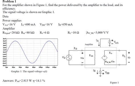 Solved Problem For The Amplifier Shown In Figure Find Chegg