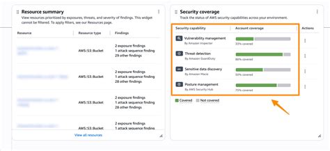 Aws Security Hub 대규모 위험 우선 순위 지정 및 대응을 위한 신규 콘솔 업데이트 미리보기 Amazon Web Services 한국 블로그