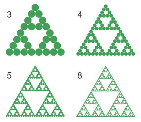 GraphicMaths Drawing Sierpinski Triangles