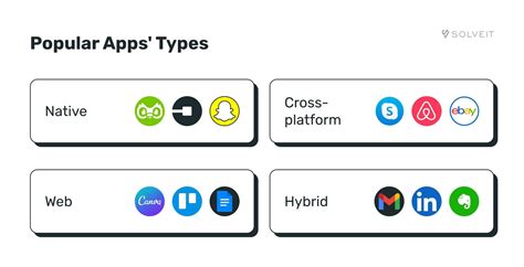 4 Types Of Mobile Apps With Examples Which One Is Right For You