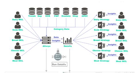 Run Alteryx Run Using The Run Command To Automate Alteryx Community