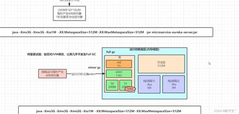 java面试题之jvm csdn博客