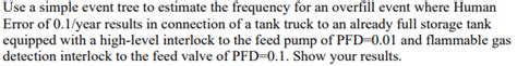 Solved Use A Simple Event Tree To Estimate The Frequency For