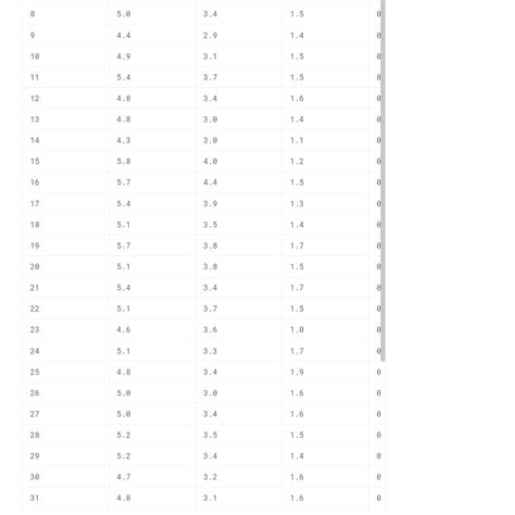 data cleaning kaggle
