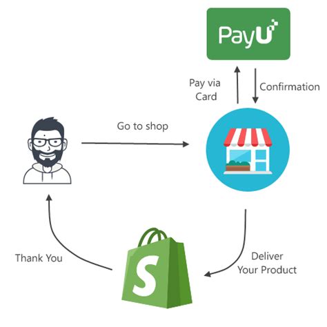 InApp Purchase In Swift InnovationM Blog