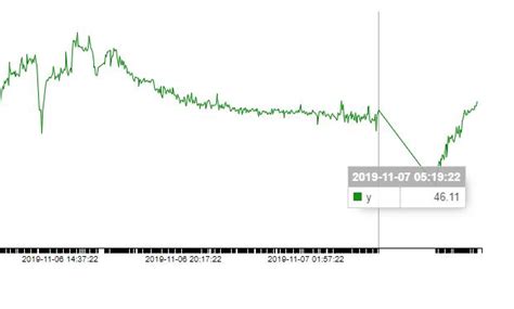 WiFi Starting Problem Issue Espressif Arduino Esp GitHub