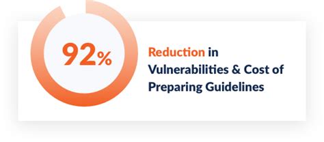 Sd Elements Security Compass