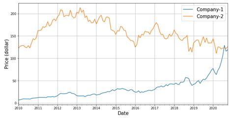 A Python Exercise On Efficient Frontier By Slw Medium