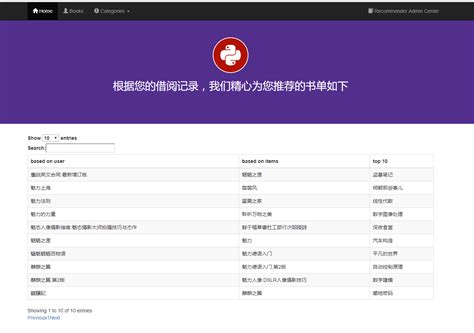 GitHub tedqin RCMSYS 上创项目 flask python 基于协同过滤的图书推荐系统