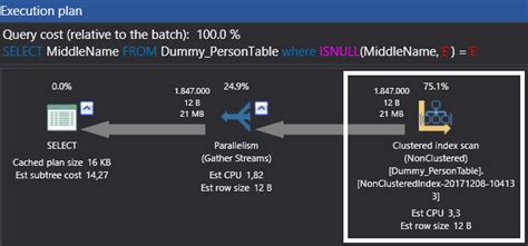 How To Use Sargable Expressions In T Sql Queries Performance