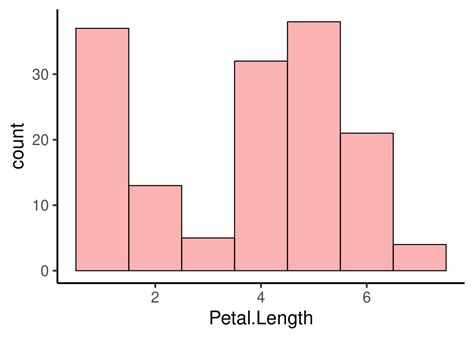 Graphswithggplot2knit