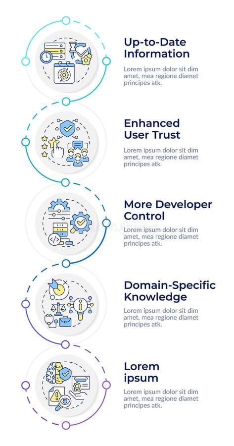 Benefits Of Rag Infographic Vertical Sequence Stock Illustration