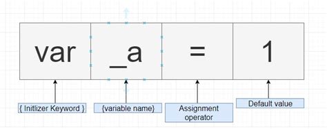 Intro Dart Basics Part 1 Ask Buddie