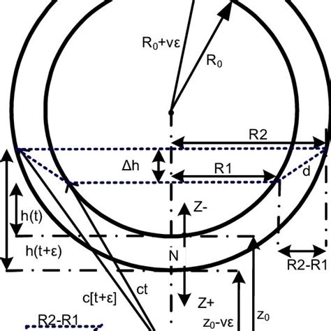 Pdf Huygens Principle Geometric Derivation And Elimination Of The Wake And Backward Wave