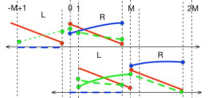 Henry Choi Signal Processing Audio Chirp In Matlab