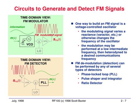 Ppt Wireless Systems Modulation Schemes And Bandwidth Powerpoint