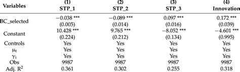 Robustness Tests Re Proportioning Control Group Download Scientific Diagram