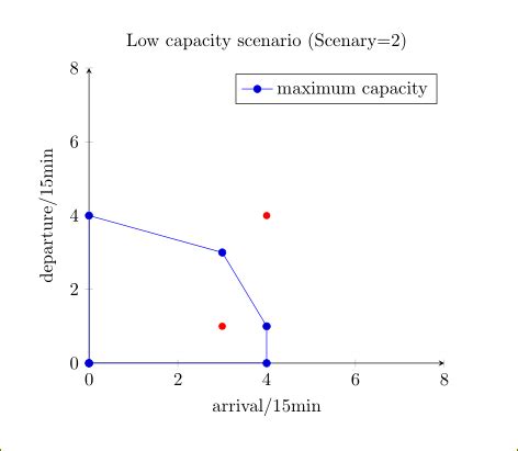 Pgfplots Draw Points Inside Or Outside Of A Polygon TiKZ TeX LaTeX Stack Exchange
