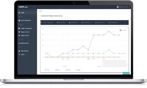 IoT Development Kit I Industrial Grade Kit With IoT Platform I HIOTron