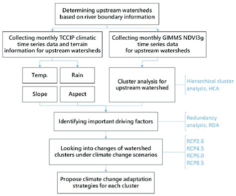 Research Procedure Of This Study Download Scientific Diagram