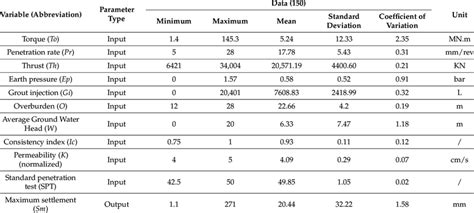 range of various utilized parameters download scientific diagram