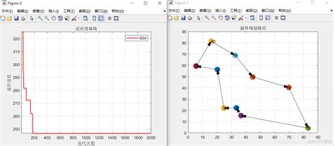 智能优化算法应用：基于麻雀搜索算法的tsp问题求解 附代码51cto博客麻雀搜索算法优化聚类