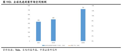 2023年全球gpu市场竞争格局情况 2024年06月 行业研究数据 小牛行研