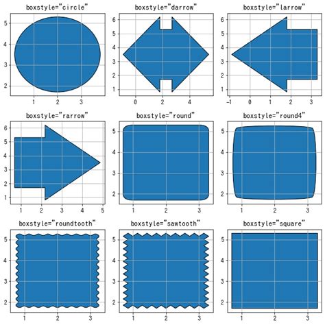 Matplotlib 円、長方形、多角形を描画する方法 Pystyle